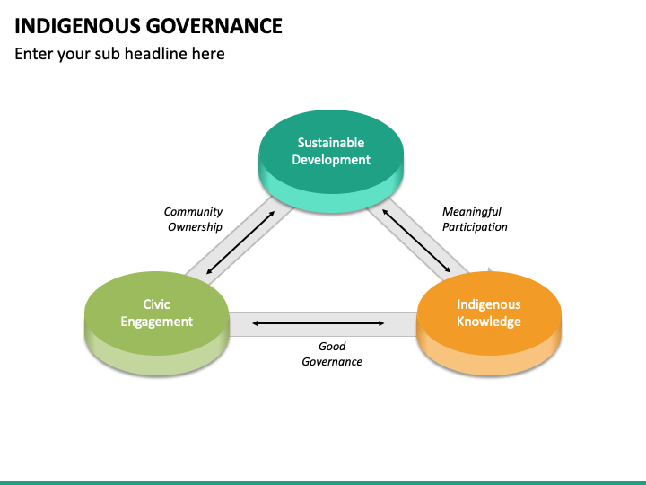Indigenous Governance PowerPoint and Google Slides Template - PPT Slides