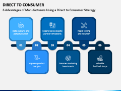 Direct to Consumer PowerPoint and Google Slides Template - PPT Slides