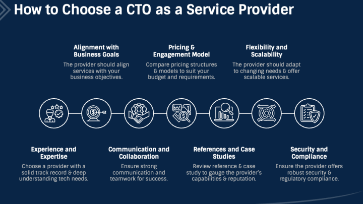 CTO as a Service PowerPoint and Google Slides Template - PPT Slides