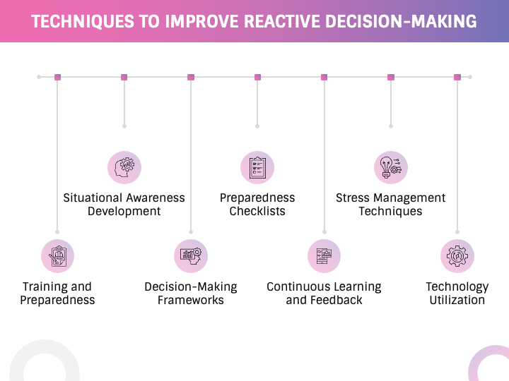 Reactive Decision Making PowerPoint and Google Slides Template - PPT Slides