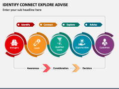 Identify Connect Explore Advise PowerPoint and Google Slides Template ...
