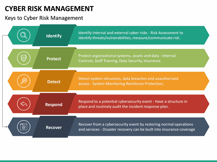 Cyber Risk Management PowerPoint Template | SketchBubble