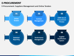 E-Procurement PowerPoint and Google Slides Template - PPT Slides