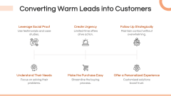 Warm Lead PowerPoint and Google Slides Template - PPT Slides