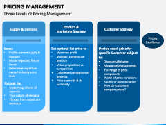 Pricing Management PowerPoint and Google Slides Template - PPT Slides
