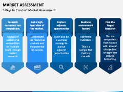 Market Assessment PowerPoint and Google Slides Template - PPT Slides