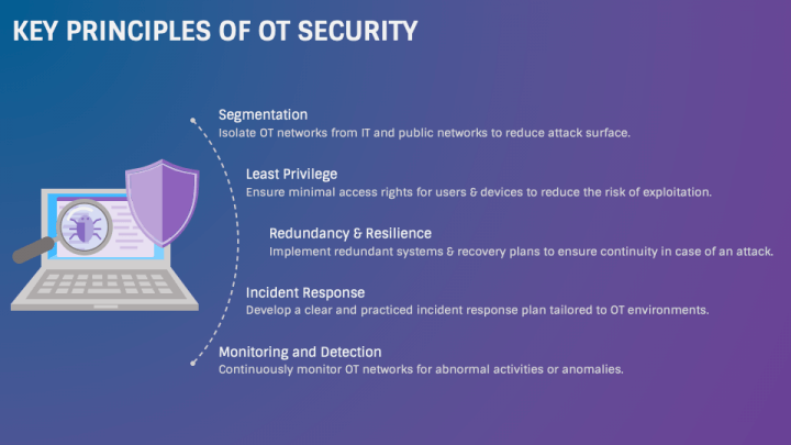Operational Technology Security PowerPoint and Google Slides Template - PPT Slides