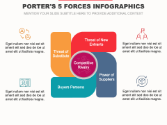 Porter's 5 Forces Infographics for PowerPoint and Google Slides