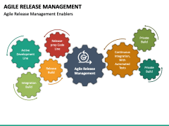 Agile Release Management PowerPoint and Google Slides Template - PPT Slides