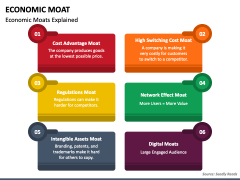 Economic Moat PowerPoint and Google Slides Template - PPT Slides