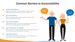Accountability At Work PowerPoint and Google Slides Template - PPT Slides