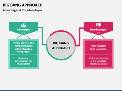 Big Bang Approach PowerPoint and Google Slides Template - PPT Slides
