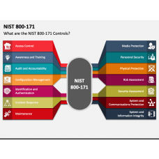 NIST Privacy Framework PowerPoint Template and Google Slides Theme
