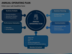 Annual Operating Plan PowerPoint and Google Slides Template - PPT Slides