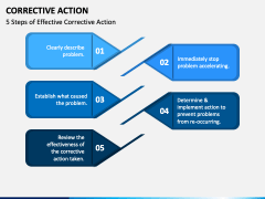 Corrective Action PowerPoint and Google Slides Template - PPT Slides
