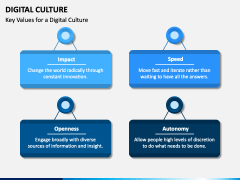 Digital Culture PowerPoint and Google Slides Template - PPT Slides
