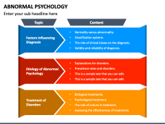 Abnormal Psychology PowerPoint and Google Slides Template - PPT Slides