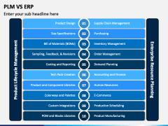 PLM Vs ERP PowerPoint and Google Slides Template - PPT Slides