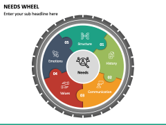 Needs Wheel PowerPoint and Google Slides Template - PPT Slides