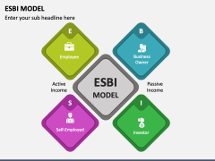 Animated ESBI Model PowerPoint and Google Slides Template - PPT Slides