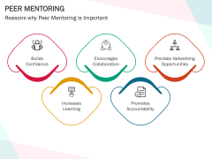 Peer Mentoring PowerPoint and Google Slides Template - PPT Slides