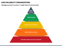 High Reliability Organizations PowerPoint and Google Slides Template - PPT Slides