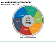Capability Building PowerPoint Template | SketchBubble