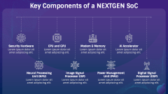 Nextgen SOC PowerPoint and Google Slides Template - PPT Slides