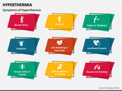 Hyperthermia PowerPoint and Google Slides Template - PPT Slides