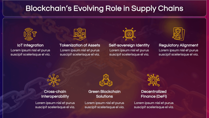 Blockchain in Supply Chain Management PowerPoint and Google Slides ...