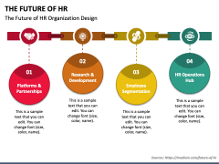 The Future of HR PowerPoint and Google Slides Template - PPT Slides
