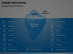 Iceberg Motivation PowerPoint and Google Slides Template - PPT Slides