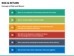 Risk and Return PowerPoint and Google Slides Template - PPT Slides