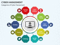 Cyber Harassment PowerPoint and Google Slides Template - PPT Slides