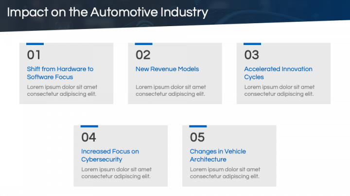 Software Defined Vehicles PowerPoint and Google Slides Template - PPT Slides