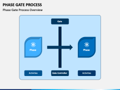 Phase Gate Process PowerPoint and Google Slides Template - PPT Slides