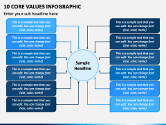 10 Core Values Infographic PowerPoint Template and Google Slides Theme