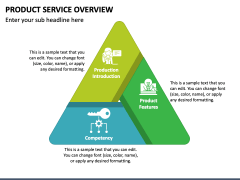 Product Service Overview PowerPoint and Google Slides Template - PPT Slides