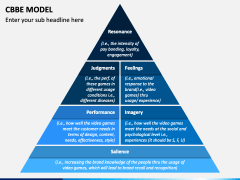 CBBE Model PowerPoint and Google Slides Template - PPT Slides