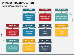 1st Industrial Revolution PowerPoint and Google Slides Template - PPT Slides