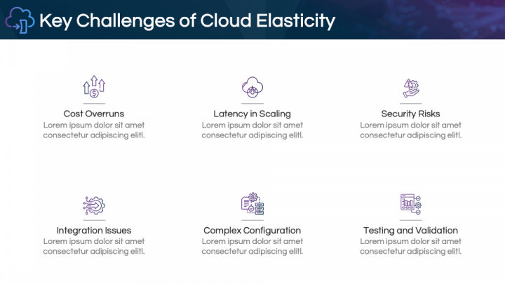 Cloud Elasticity PowerPoint and Google Slides Template - PPT Slides