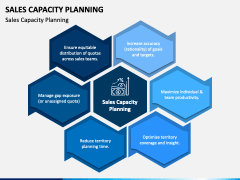 Sales Capacity Planning PowerPoint and Google Slides Template - PPT Slides
