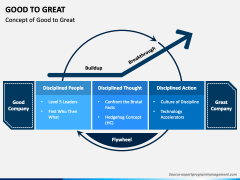 Good to Great PowerPoint and Google Slides Template - PPT Slides