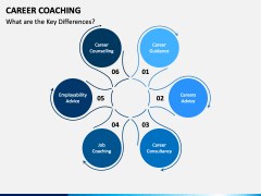 Career Coaching PowerPoint and Google Slides Template - PPT Slides