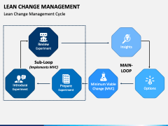 Lean Change Management PowerPoint and Google Slides Template - PPT Slides