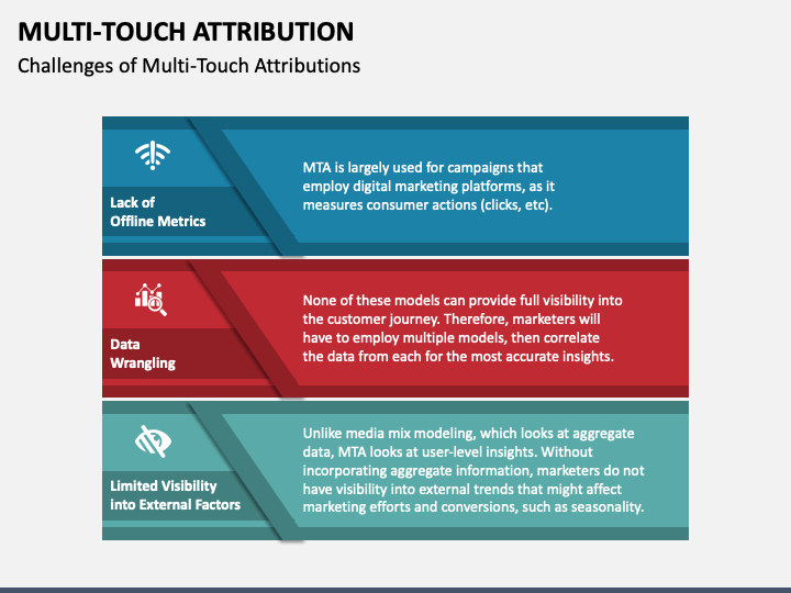 Multi-Touch Attribution PowerPoint and Google Slides Template - PPT Slides Multi-Touch Attribution PowerPoint and Google Slides Template - PPT Slides