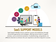 SaaS Support Models PowerPoint and Google Slides Template - PPT Slides