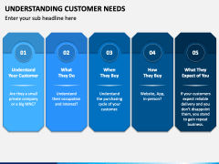 Understanding Customer Needs PowerPoint and Google Slides Template - PPT Slides