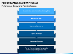 Performance Review Process PowerPoint and Google Slides Template - PPT ...