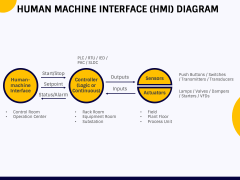 Human Machine Interface (HMI) PowerPoint and Google Slides Template ...